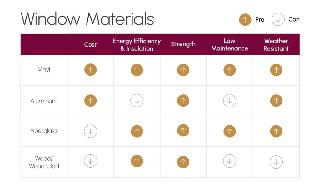 How Much Do Replacement Windows & Doors Cost? | Simonton