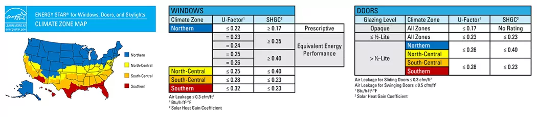 ENERGY STAR Program - Simonton